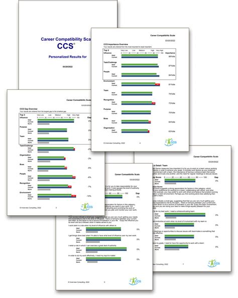 Career Compatibility Scale Innerview Consulting