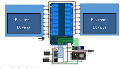 figure 5 from voice command based iot on smart home using nodemcu