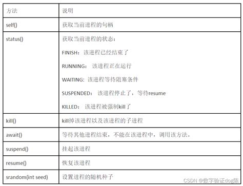 Uvm源代码研究 当我们在tb里调用runtest时uvm环境是如何启动的uvm如何拿到tb信号 Csdn博客