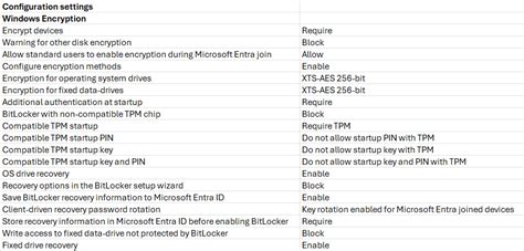Enable Silent Bitlocker Policy Microsoft Qanda