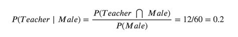 How Naive Bayes Algorithm Works With Example And Full Code Ml