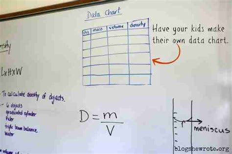 Science Quest Calculating Density Blog She Wrote