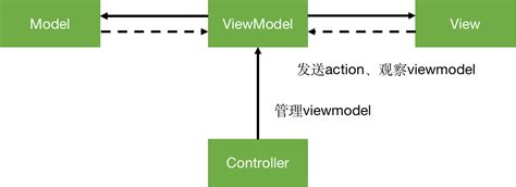ios：关于app架构设计的简单理解 ios app架构 csdn博客