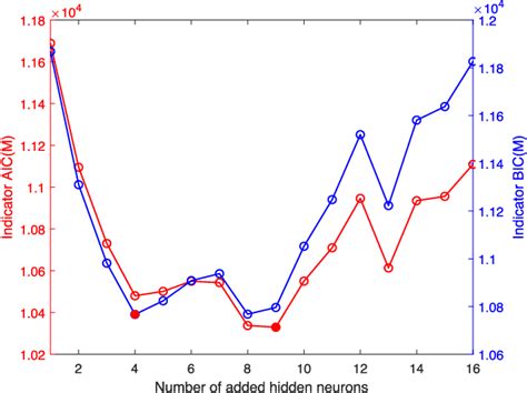 Figure 4 From Second Order Structure Optimization Of Fully Complex