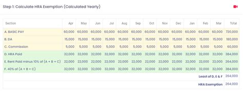 Hra Exemption Calculator Lenvica Hrms