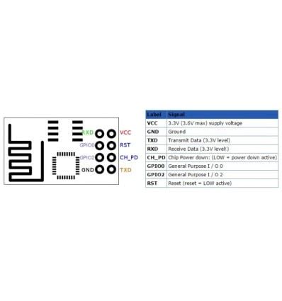 ESP8266 WiFi UART Serial Module ESP 01