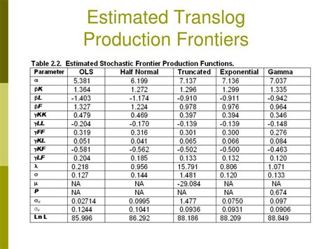 Ppt Efficiency Measurement Powerpoint Presentation Free Download Id1035259