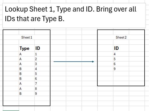 Conditional Lookup To Create A List From A List Smartsheet Community