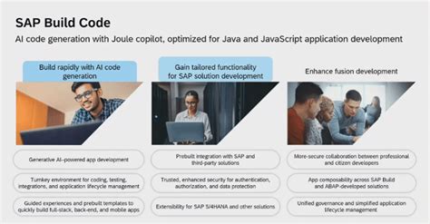 Sap Teched Recap Exploring Btp And Ai Innov8ion