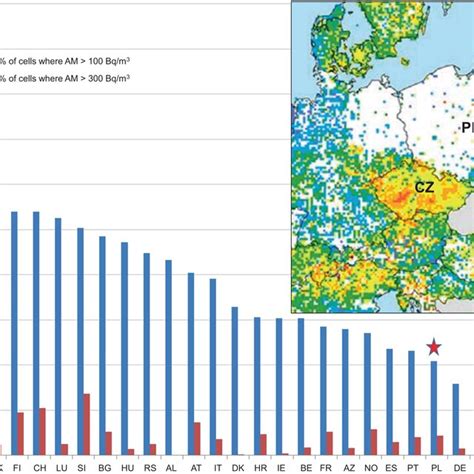 Indoor Radon Concentrations In 32 European Countries Estimated In