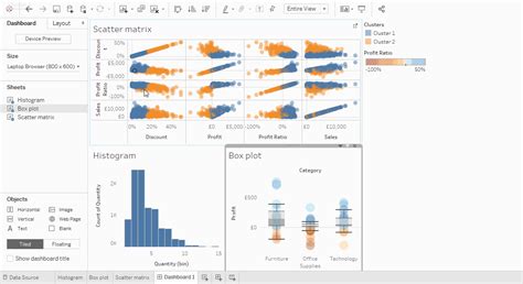 Tableau For Data Visualisation And Discovery Data