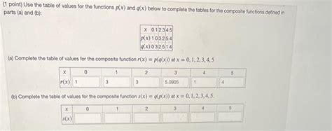 Solved Point Use The Table Of Values For The Functions Chegg