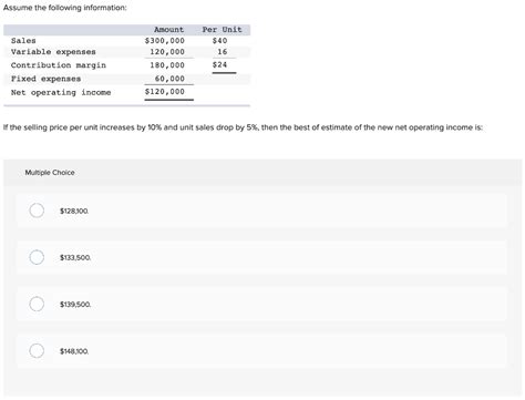 Solved Assume The Following 1 Sales 200 000 2 Unit Chegg Com