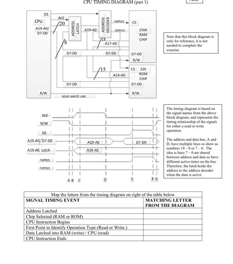 Cpu Timing Diagram Part 1note That This Block Cpu Timing Diagram Part 1note That This Block