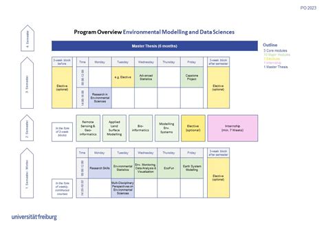 Environmental Modelling And Data Sciences — M Sc Environmental Sciences