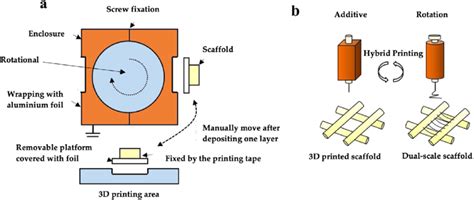 Diagram Showing A Printing Method B Experimental Setup Download Scientific Diagram