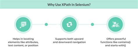 A Comprehensive Guide To Using Xpath In Selenium