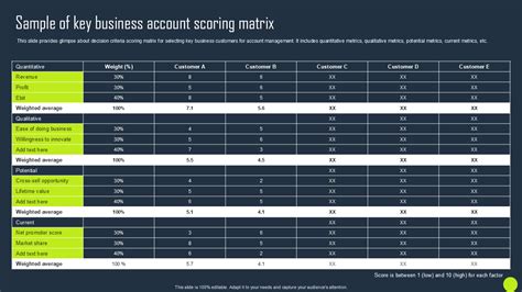 Top 10 Scoring Matrix Examples With Samples And Templates