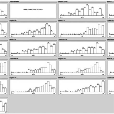 Data Collection Summary For Exam Marks Download Scientific Diagram