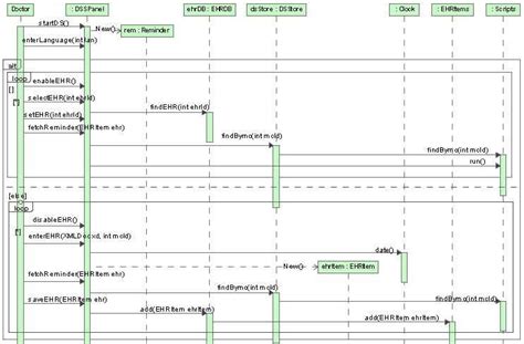 Design Sequence Diagram Download Scientific Diagram