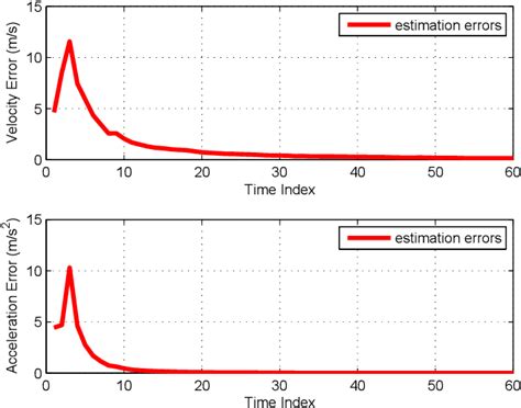 Figure 5 From A Brief Tutorial On Recursive Estimation With Examples