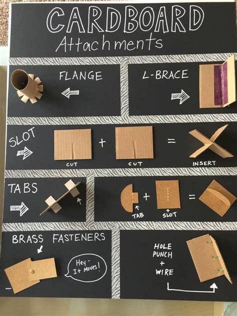 Discover 38 Ks3 Dt Projects And Soft Circuits Ideas Smart Textiles