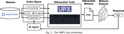 Figure 3 From Evading Deep Learning Based Malware Detectors Via