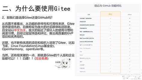 玩转gitee 自律与简历加分的法宝gitee积分 Csdn博客