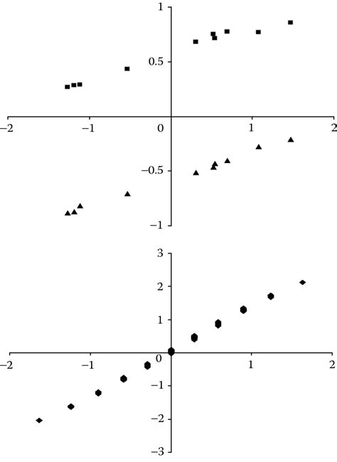 5 The First Plot Shows The Mca Quantifications Vertical Of The Two Download Scientific