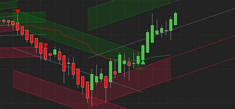 Ninjatrader New Users Support Group
