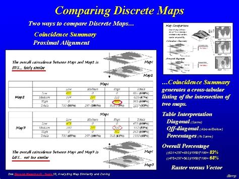 Introduction To Gis Modeling Week 9 Spatial Data