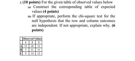 Solved Points For The Given Table Of Observed Values Chegg