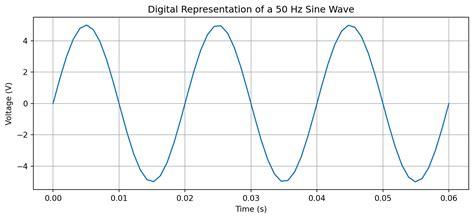 2 Lab Session 1 Pythons Scientific Stack 24bse2113d Partial
