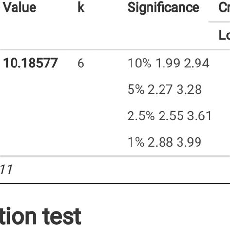 ardl bounds tests for co integration download scientific diagram