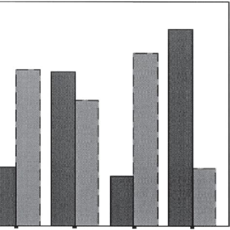 The Person Perception Traits Scale Download Table
