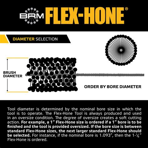 Brush Research Gbd40024 Brush Research Gbd Flex Hone Tools Summit Racing