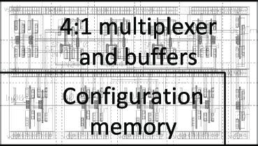 Layout Of The Two Input LUT Download Scientific Diagram