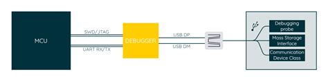 UART The Blueprint Of Serial Communications