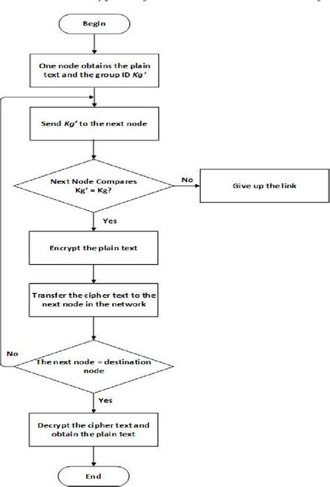 figure 1 from a comprehensive analysis of security based schemes in