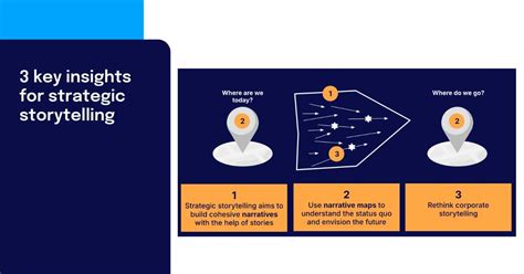 How To Understand The Narrative Landscape With A Narrative Map Staffbase