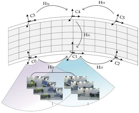 Applied Sciences Special Issue Advanced Pattern Recognition