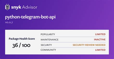 python telegram bot api python package snyk