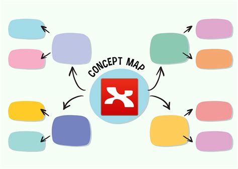 How To Create Mind Maps With Xmind Or Mindmanager