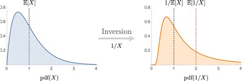 Figure 1 1 From Operator Augmentation For General Noisy Matrix Systems Semantic Scholar