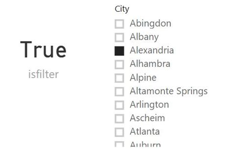 Isfiltered Interactive Chaos