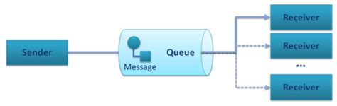 Advanced Middleware Architecture — Fiware Advanced Middleware Kiara 04