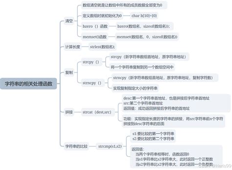 零基础快速掌握——c语言基础【字符数组】【二维字符数组】的初始化，输入输出，及相关函数的使用 二维字符串数组的输入输出 csdn博客