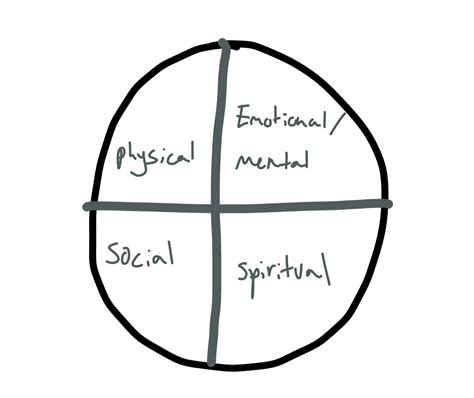 Health Unit Test Flashcards Memorang