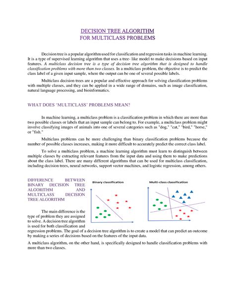 Assignment 1 Assignment On Multinomial Naive Bayes And Some More Decision Tree Is A Popular