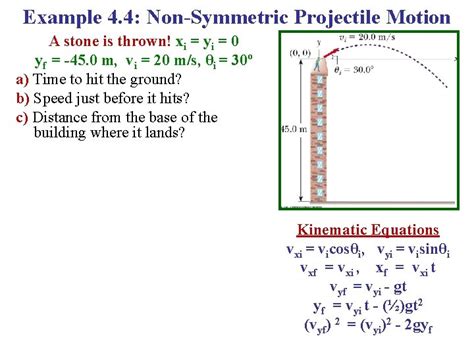More Projectile Motion Discussion Examples More Projectile Motion